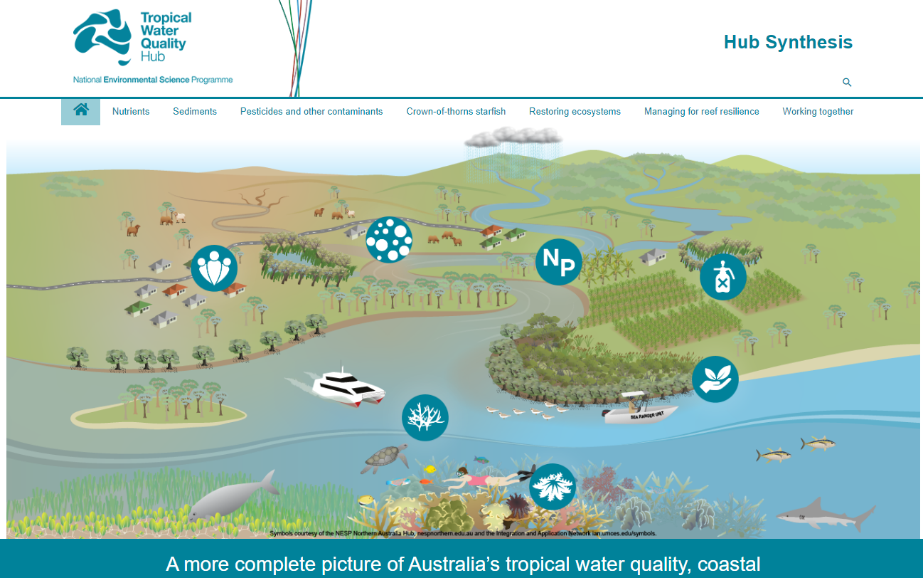 National Environmental Science Program (NESP) Tropical Water Quality ...